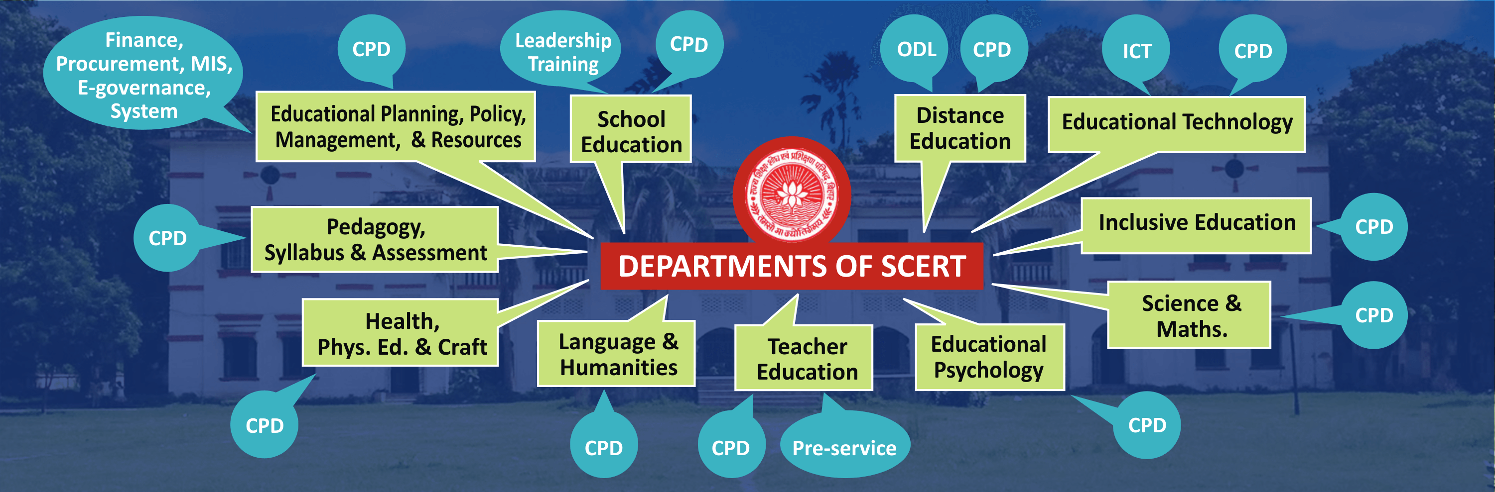 SCERT - STATE COUNCIL OF EDUCATION RESEARCH & TRAINING